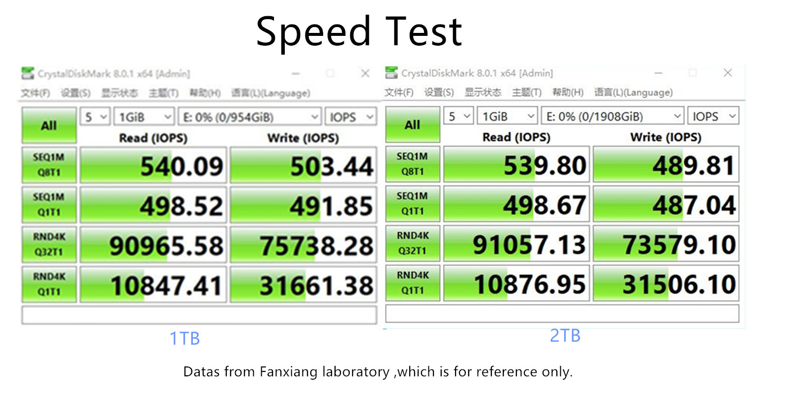 Fanxiang 2TB 1TB mSATA SSD 512GB Mini SATA Solid State Drive PC/Mac ...