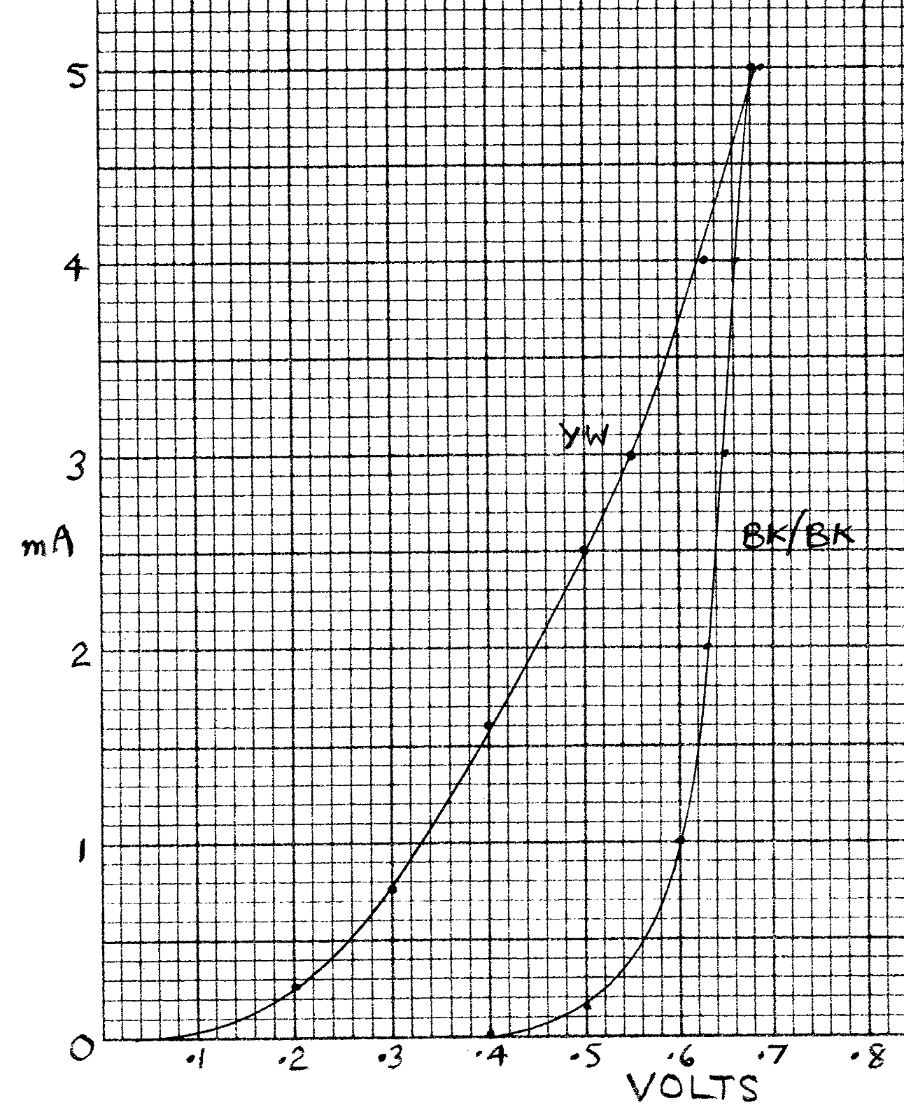 Germanium diodes, like OA91, 1N60A, qty 4, good for guitar amps or ...