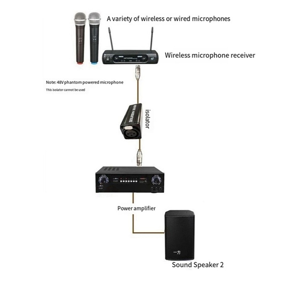 Audio Cable Isolator Noise Ground Loop Audio Isolator XLR Eliminates ...