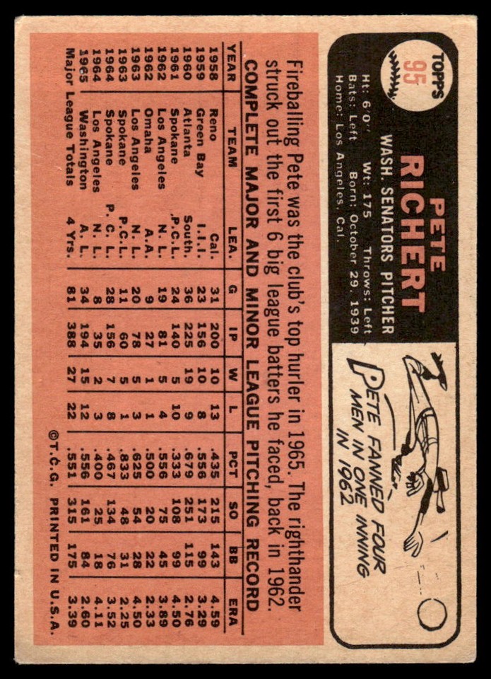 1966 Topps Pete Richert #95 Washington Senators Baseball Card | eBay