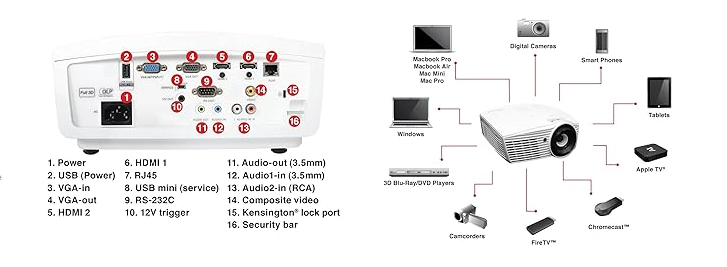 Optoma EH415 Projector 1080p and 3D projection | eBay