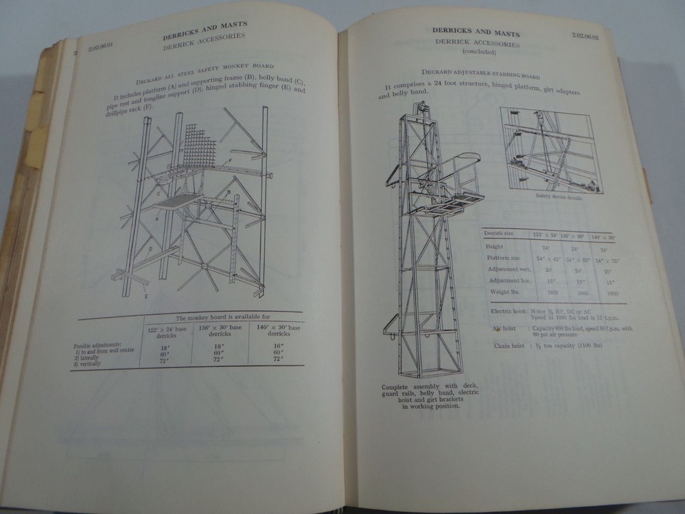 Rare 1963 Field Handbook BATAAFSE Intl Petroleum The Hague Royal Dutch ...