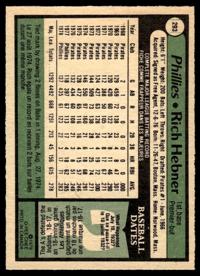 1979 O-Pee-Chee Richie Hebner Philadelphia Phillies #293 R117 | eBay