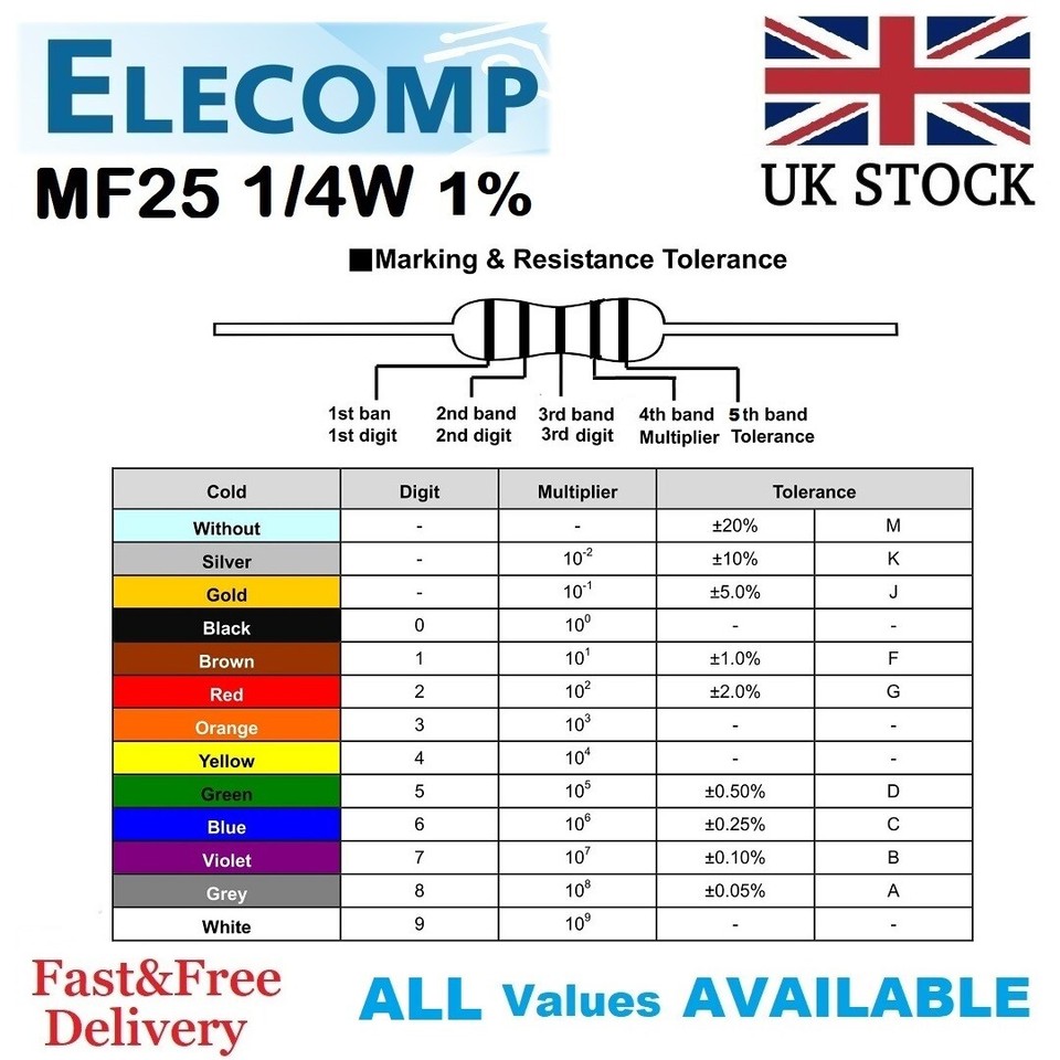 MF25 1/4W Resistors 1% All Values (0R-1K-10M) 10 Pack, KIT, UK ...