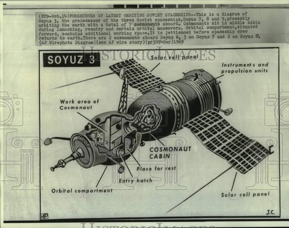 Russian Soyuz Spacecraft Diagrams