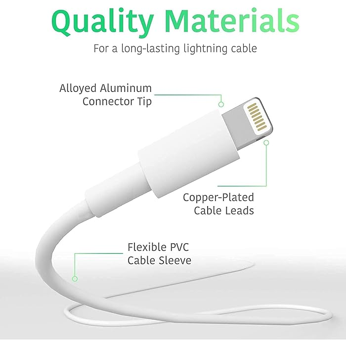 Super Fast 1M USB Charging Cable & Data Sync Lead For All Apple iPhone ...