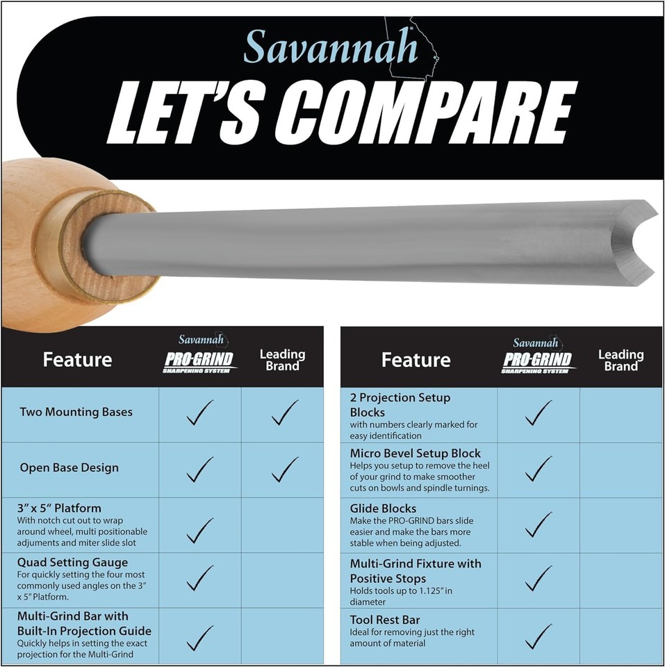 Pply Pro Grind Sharpening System For 8 Inch Grinders To Sharpen Lathe ...