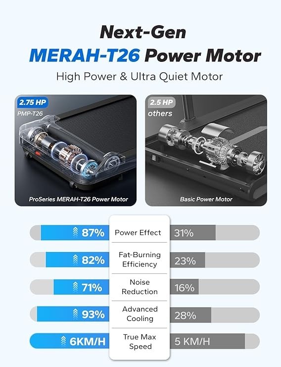 MERACH Electric Quiet Under Desk Treadmill for Home Gym Fitness Remote ...