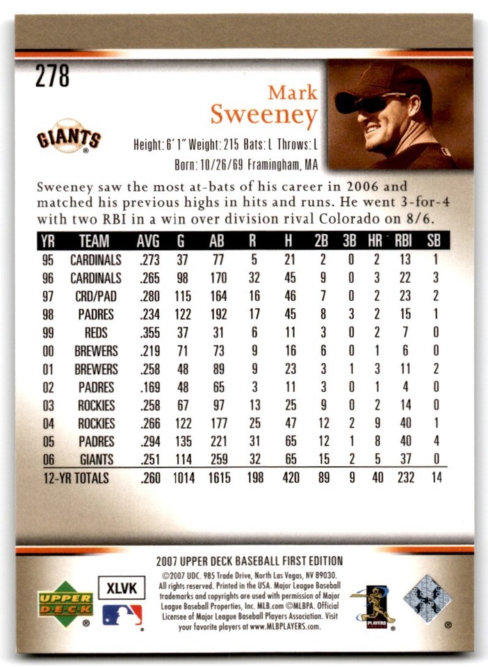2007 Upper Deck First Edition Mark Sweeney Baseball Cards #278 | eBay