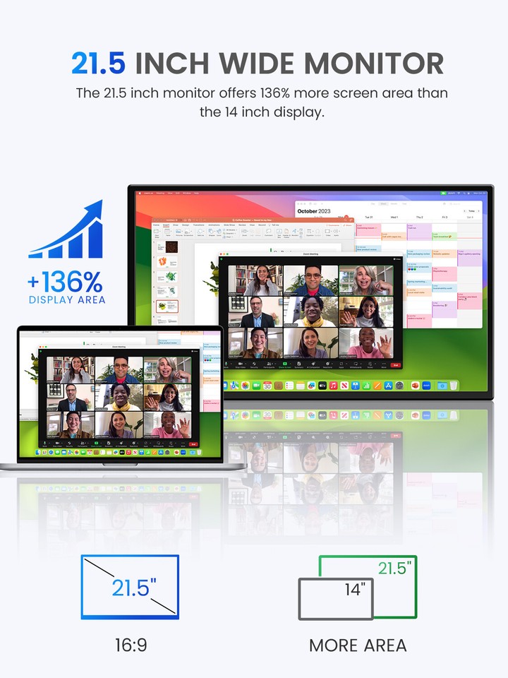 UMax 21 - 21.5 Inch Computer Monitor 120Hz 1080P Portable Monitor ...