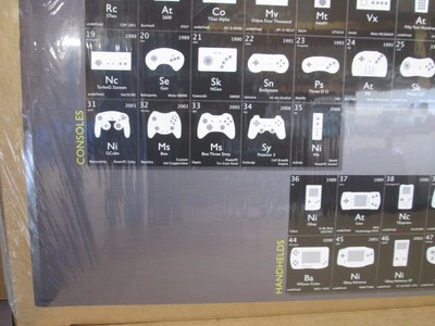 Periodic Table Of Game Controllers Poster | Cabinets Matttroy