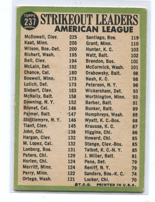 STRIKEOUT LEADERS AMERICAN LEAGUE 1967 TOPPS MLB BASEBALL CARD #237 JIM ...