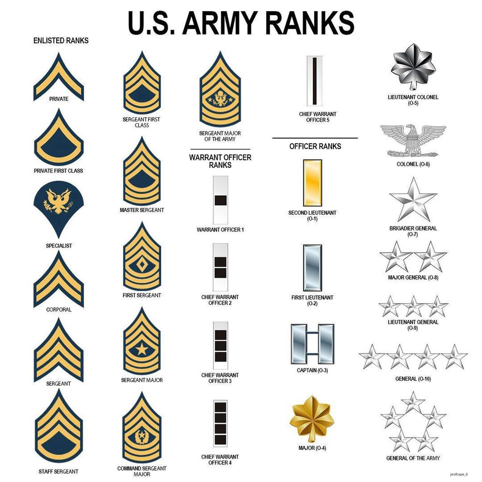 Army Custom Rank Name US Army Veteran Fleece Bomber Jacket Gift Father ...