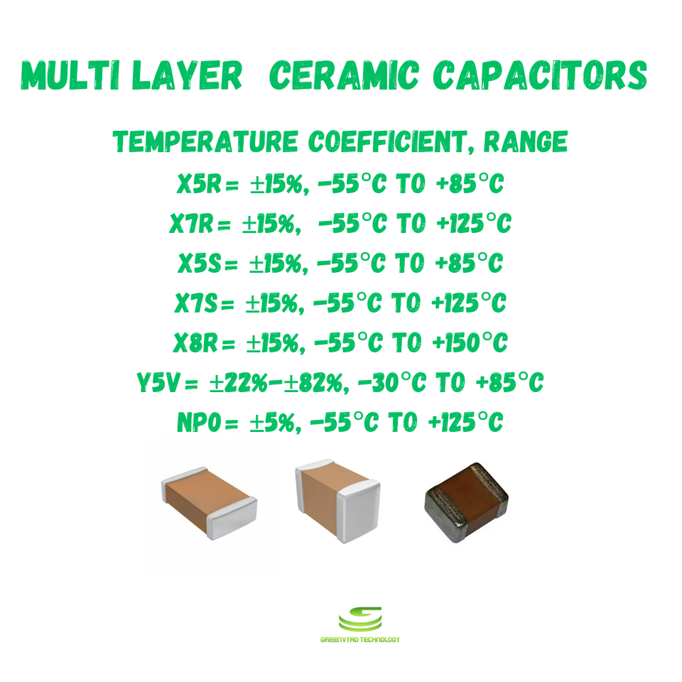 50pcs, SMD (MLCC) Ceramic Capacitor, 0402, 0603, 0805, 1206, 1210, X5R ...