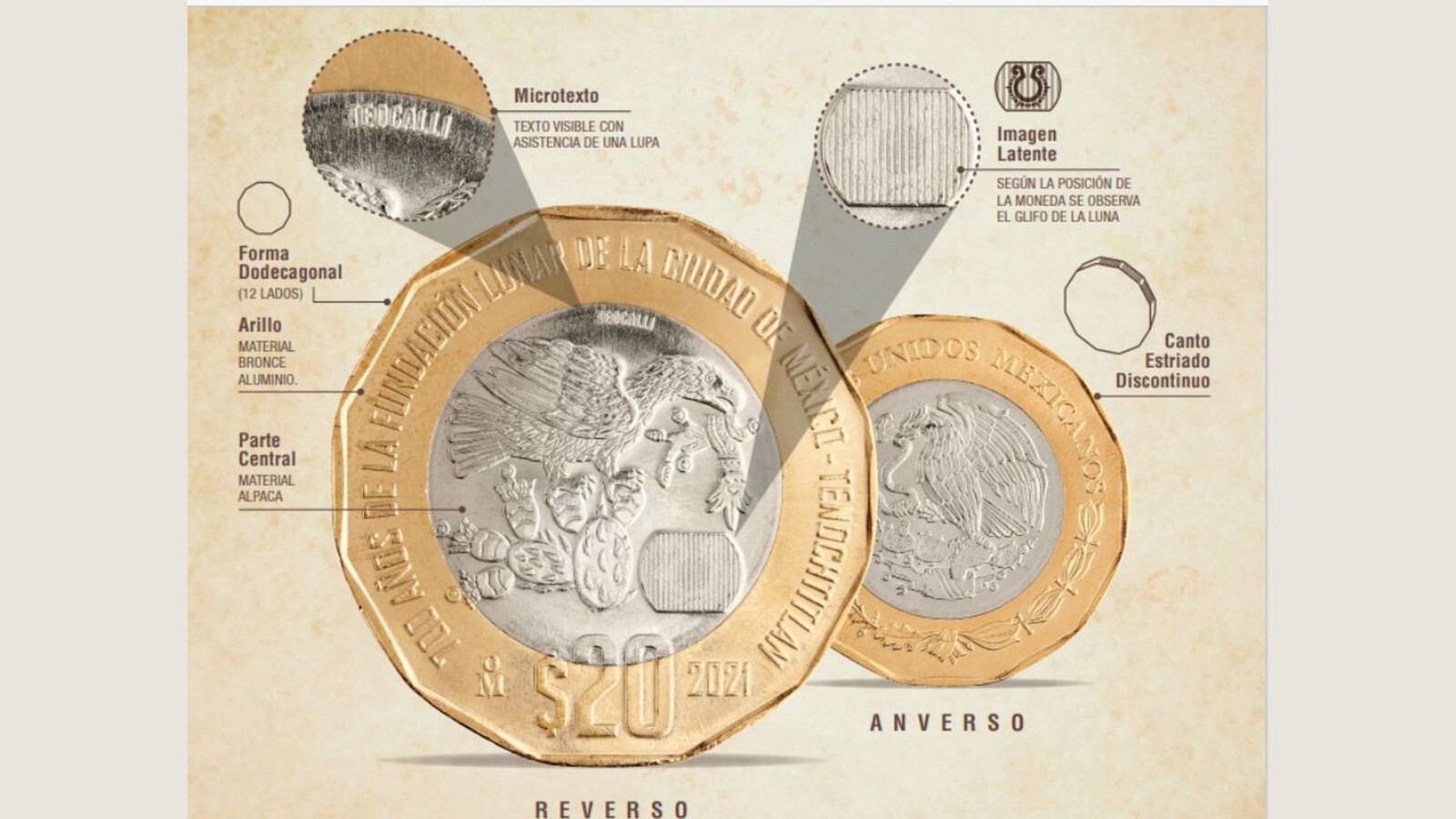 $20 pesos coin 700th anniversary of the lunar foundation of Mexico ...
