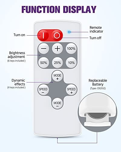 HitLights Mini RF Remote Controller for Single Color LED Strip Lights ...