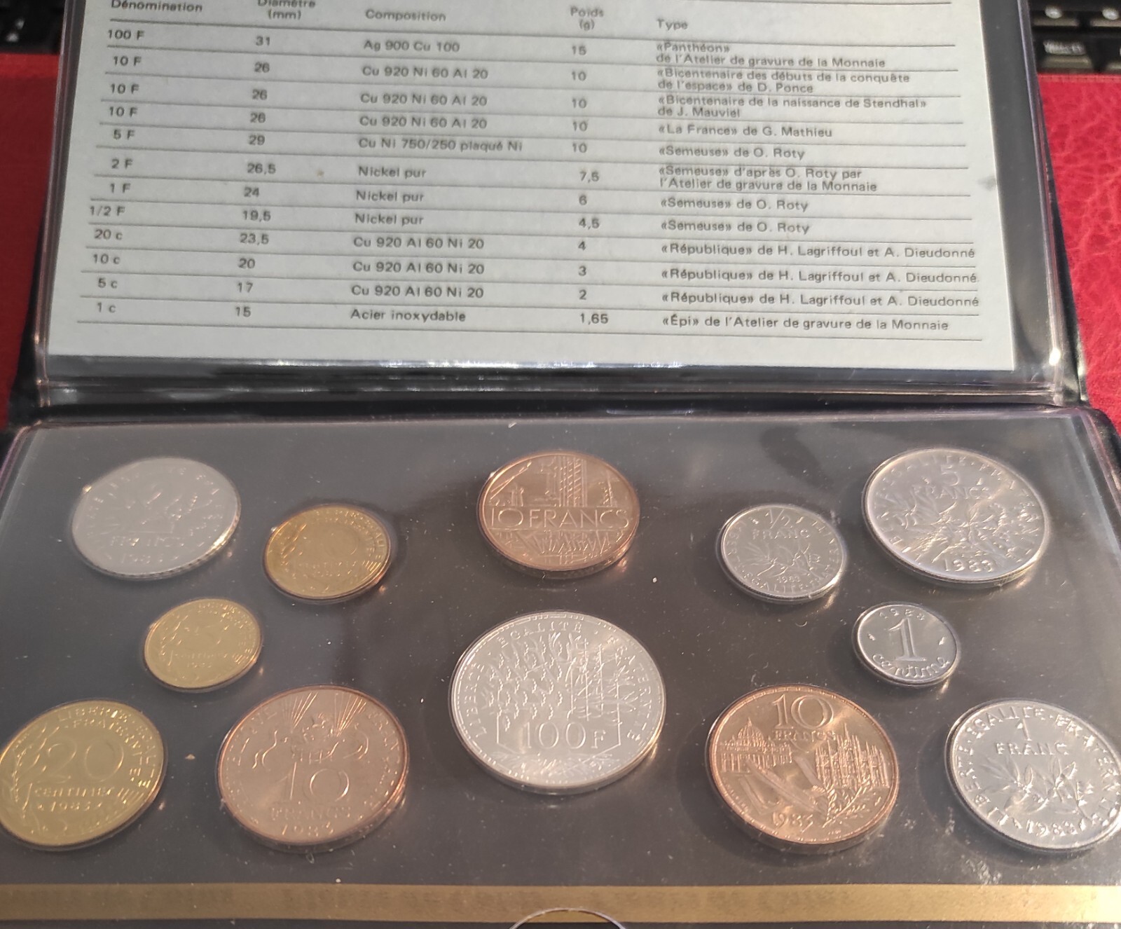 (FDC 2) COFFRET 1983 BOITIER SANS JAQUETTE BLANCHE (SOUS BLISTER) | eBay