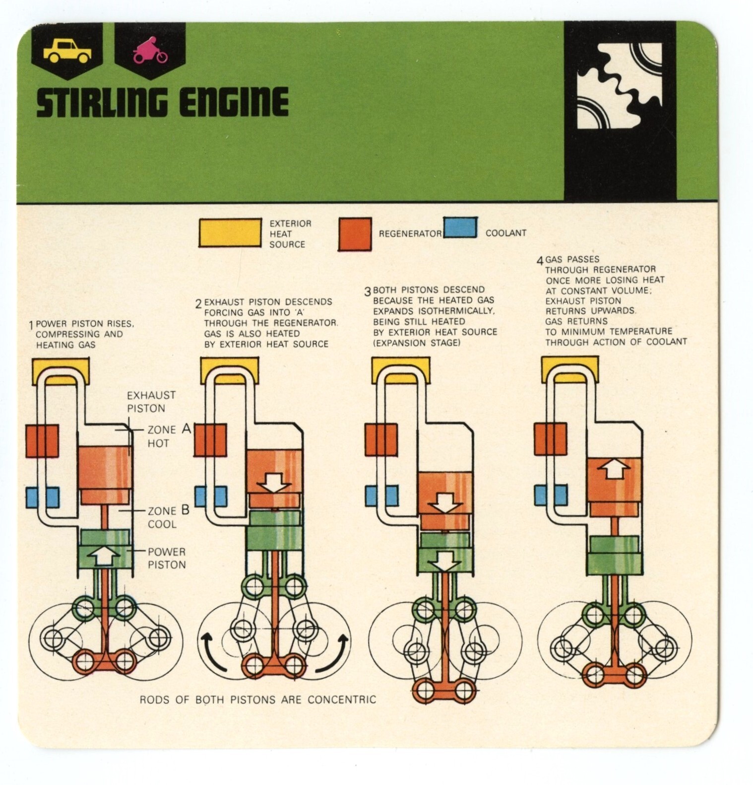 Stirling Engine - Car Mechanics Auto Rally Edito Service SA Card | eBay