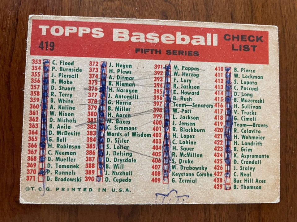 Milwaukee Braves Team 1959 Topps Baseball Card # 419 with Checklist on ...