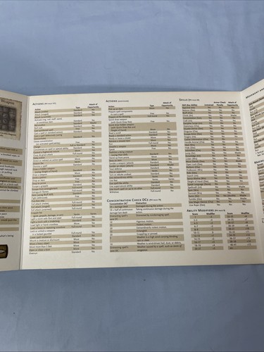 Dungeons & Dragons Deluxe 4 Panel DM Screen | eBay