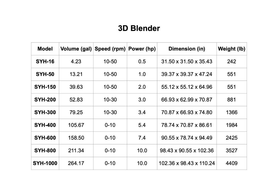 Food Grade Stainless Steel 2D Mixer with Two Dimensional Rotating Drum ...