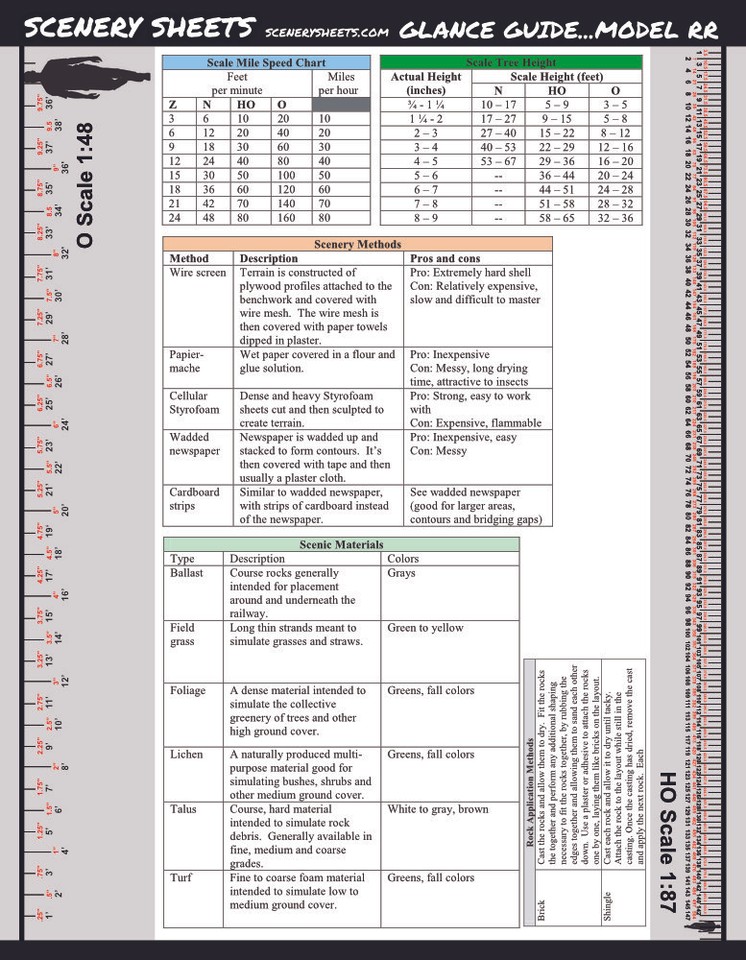 Model Railroad HO Laminated Scale Ruler & Reference Guides Cheatsheets ...