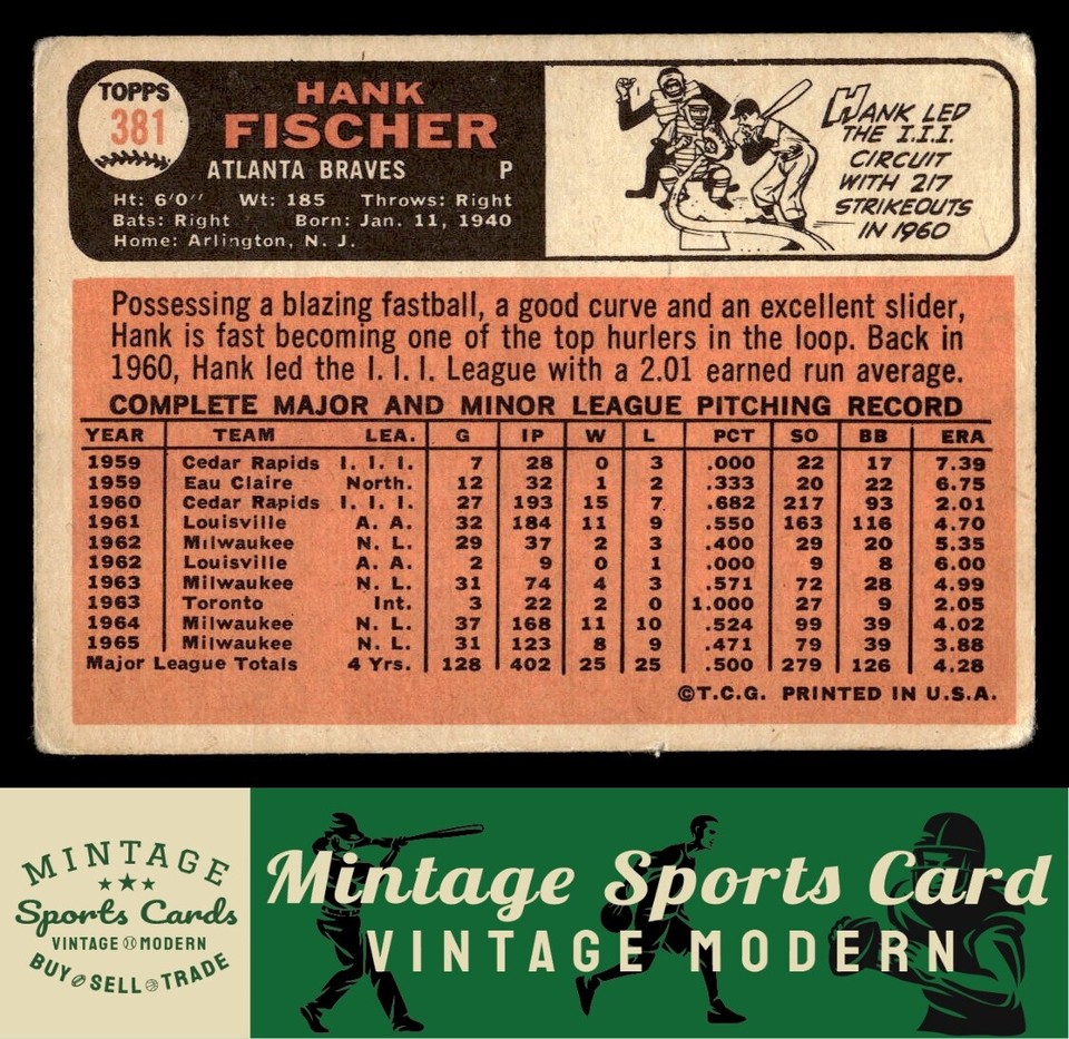 1966 Topps - Hank Fischer - #381 Atlanta Braves GD/GD+ | eBay