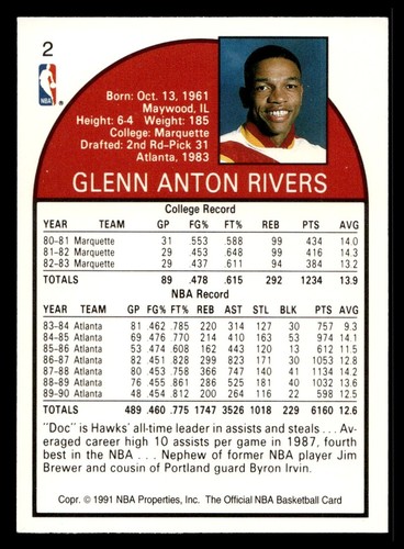 1991 Hoops 100 Superstars Doc Rivers #2 Atlanta Hawks | eBay