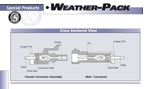 Delphi Packard 12015792 (2 Circuits) Female Weatherpack, Waterproof ...