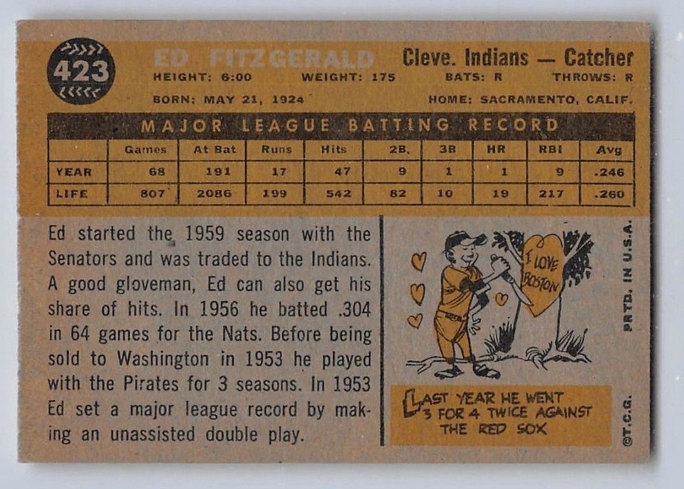 1960 ED FITZGERALD - Topps Baseball Card # 423 - CLEVELAND INDIANS | eBay