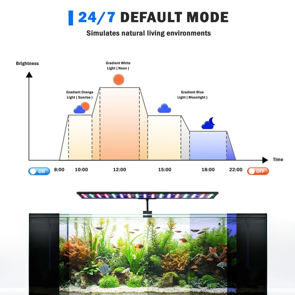 AQQA LED Aquarium Light, 24/7 Mode Clip on Fish Tank Light with Memory ...