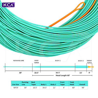 Maxcatch Nymphing Fly Line, weight-forward floating, dual colors | eBay