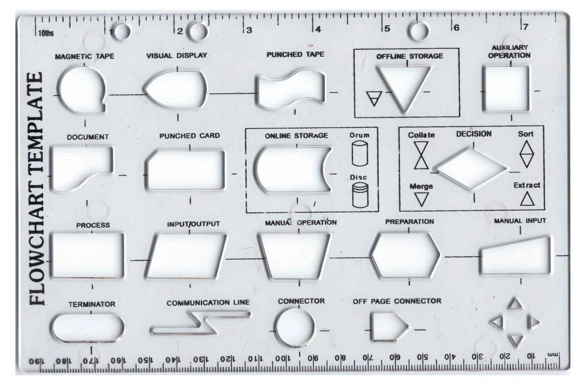 Computer Flow Chart Template