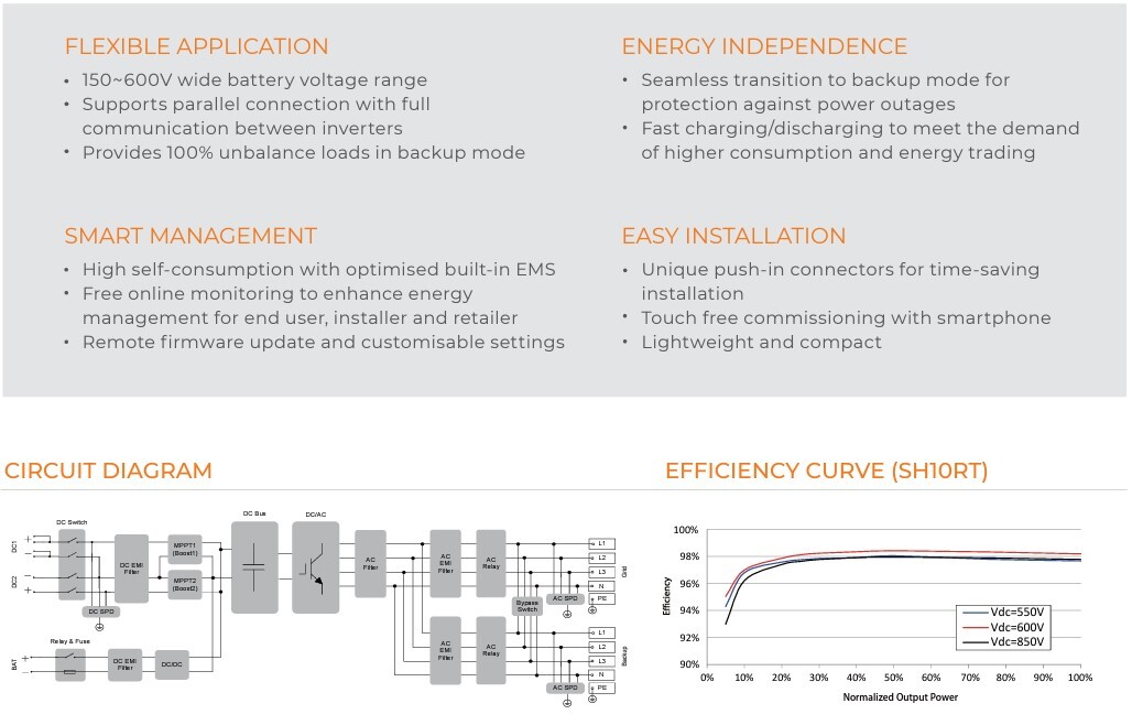 SUNGROW SH5.0RS Solar Inverter String 5kW Hybrid 1 Phase 2 MPPT with ...