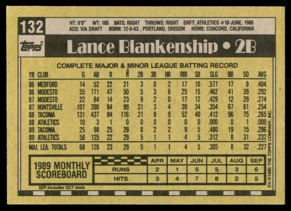 1990 Topps Baseball #132 Lance Blankenship | eBay