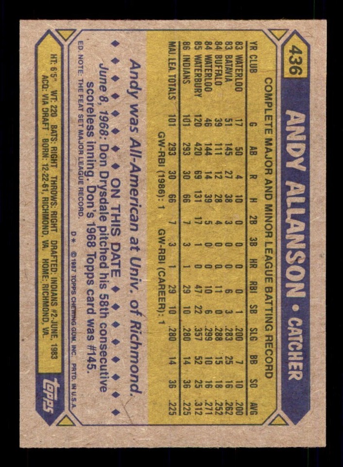 1987 Topps Baseball #436 Andy Allanson NM or better *cc1 | eBay