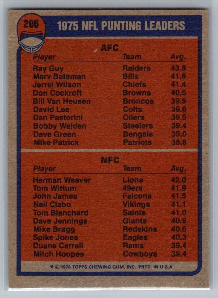 1976 Topps Football Card #206 Punting Leaders Ray Guy Herman Weaver | eBay