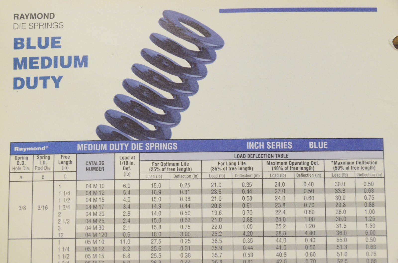 5/8" x 1-3/4" Raymond Die Springs Medium Duty Blue 11/32" rod. | eBay