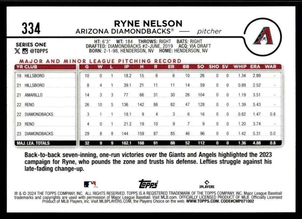 2024 Topps Ryne Nelson Arizona Diamondbacks #334 19398 | eBay UK