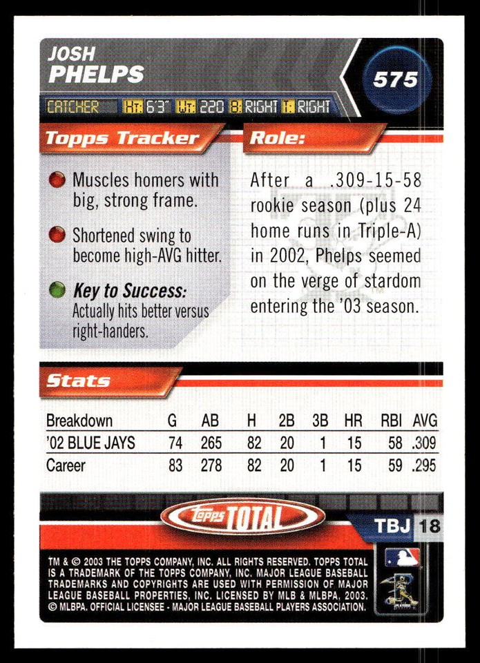 2003 Topps Total 575 Josh Phelps Toronto Blue Jays Baseball Card | eBay