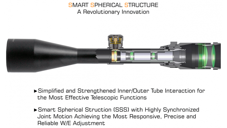 UTG 1-8X28 30mm MRC LPVO Scope, BG4 Reticle with ACCU-SYNC® Mount SCP3 ...