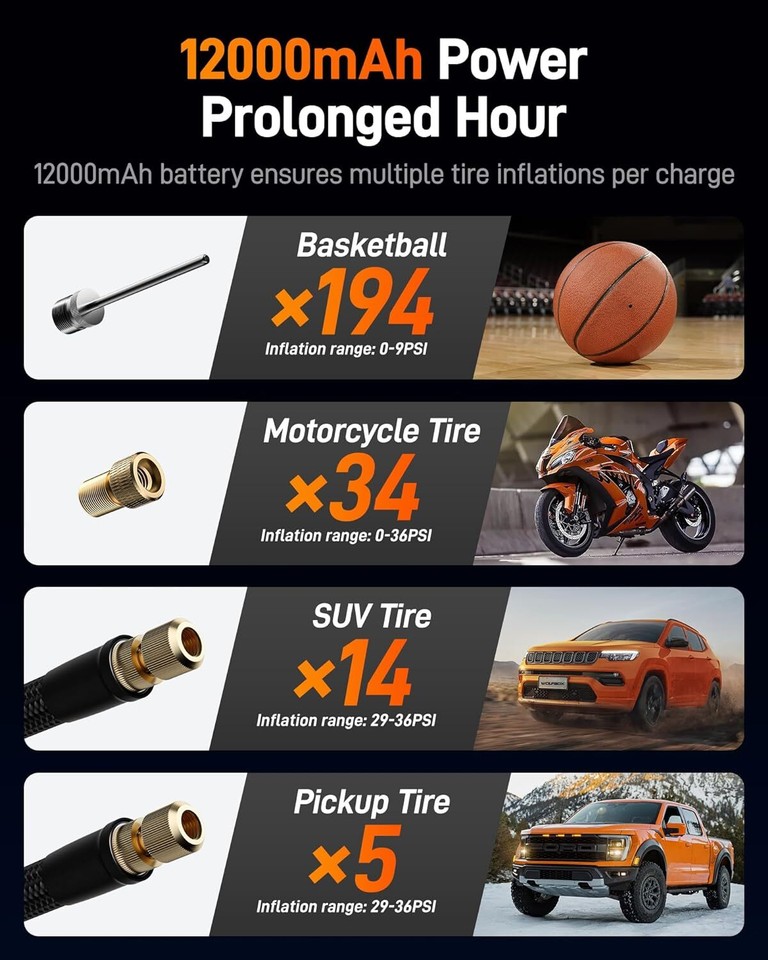 WOLFBOX MegaFlow 24 Pro 12000mAh&150PSI Tire Inflator Portable Air ...