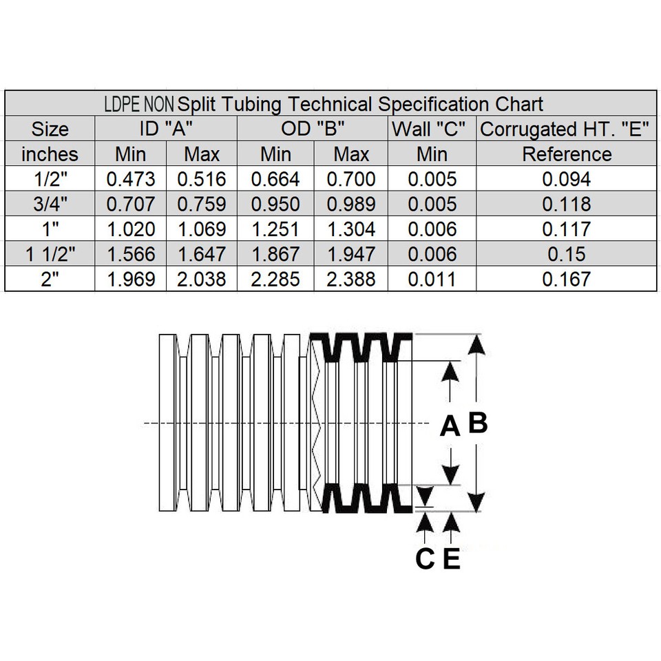 1" x 100 ft Non-Split LDPE Wire Loom Tubing - Black, Orange or Yellow ...