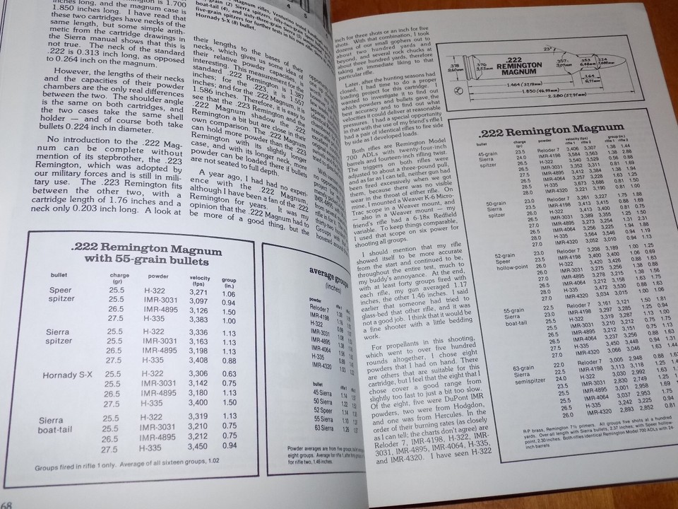 VARMINT AND SMALL GAME RIFLES & CARTRIDGES Bullets Reloading Ammo ...