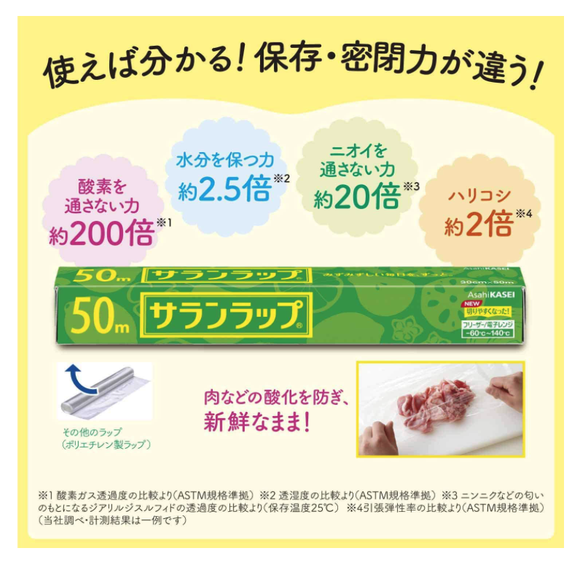 AsahiKASEI Saran Wrap Plastic Wrap Cling Film from Japan | eBay