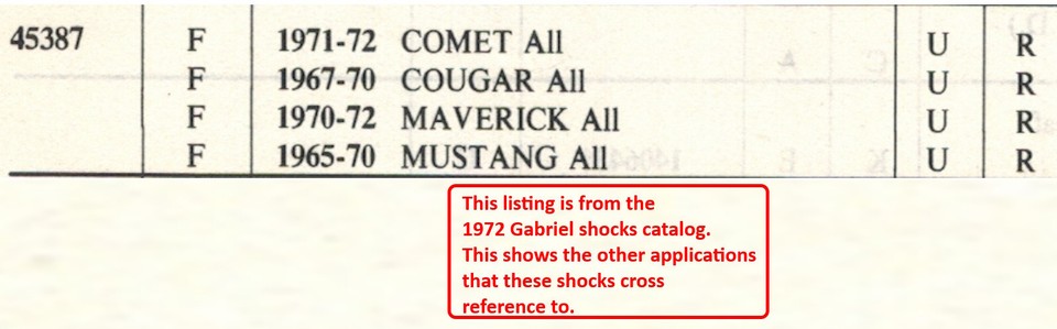 1965-70 Mustang 1967-70 Cougar Cure-Ride 50/50 FRONT HPC Vintage Shocks ...