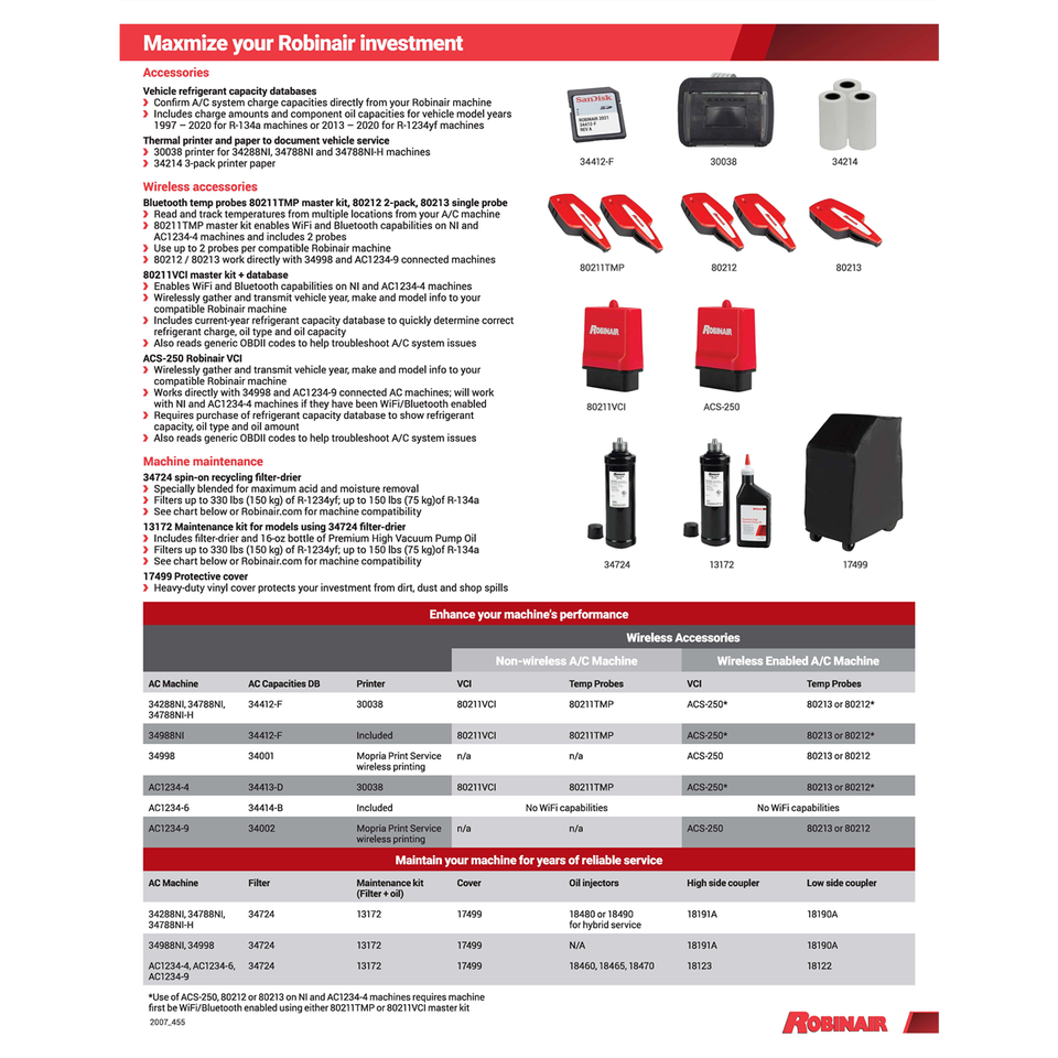 Robinair 34788NI-H R-134a Hybrid AC Recover Recycle Recharge Leak Test ...
