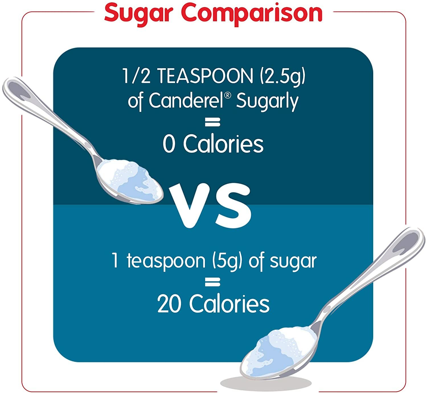 Canderel Sugarly Crunchy Sweetener 1kg - Zero Calorie Sweetener | eBay UK