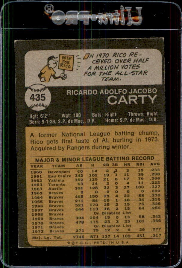1973 Topps #435 Rico Carty Texas Rangers - Nice Card! | eBay