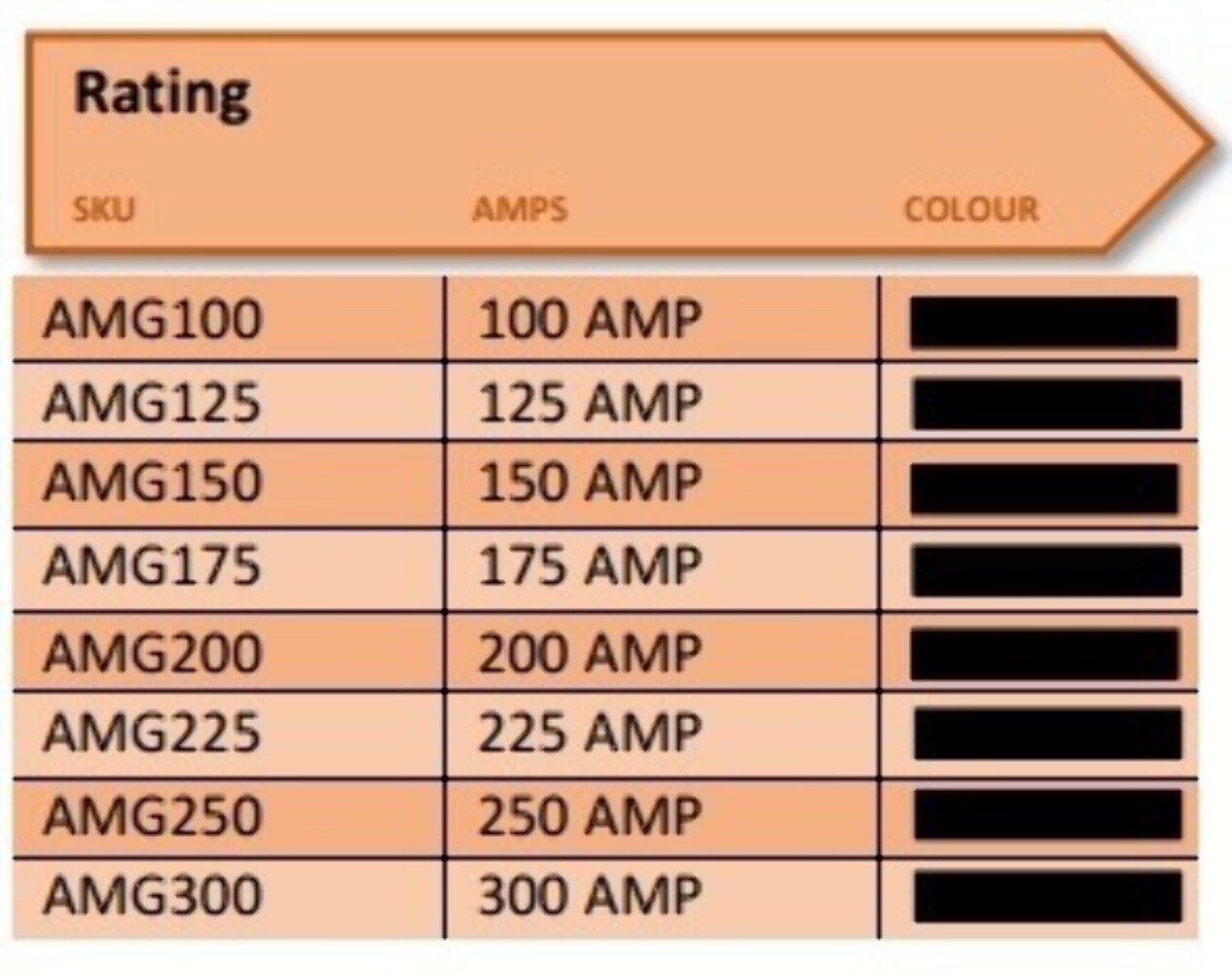 AMG Mega Fuse | eBay